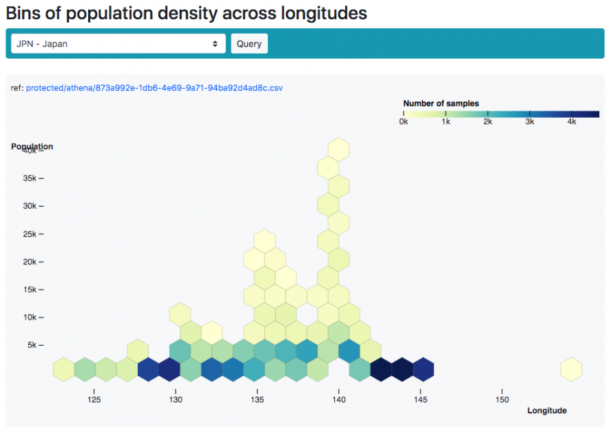 Visualizing Big Data With Aws Appsync Amazon Athena And Aws Amplify Front End Web And Mobile 0204