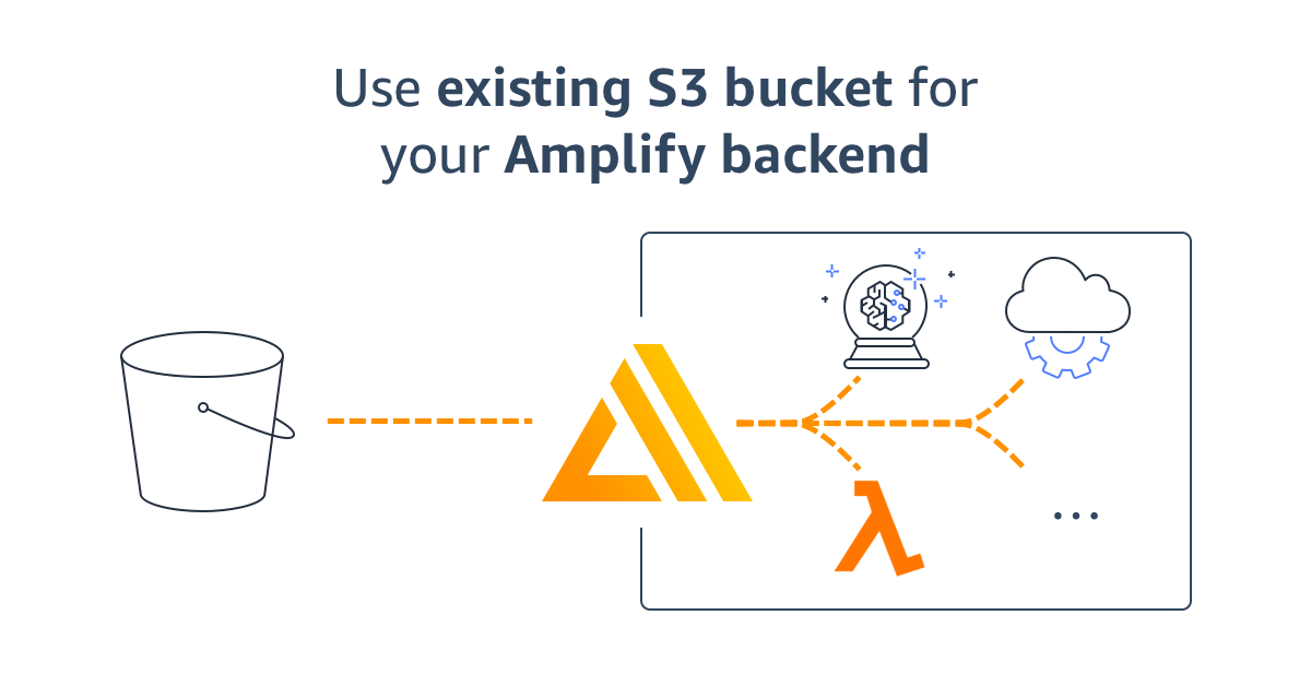 Use an existing S3 bucket or DynamoDB table for your Amplify project | Front-End Web & Mobile