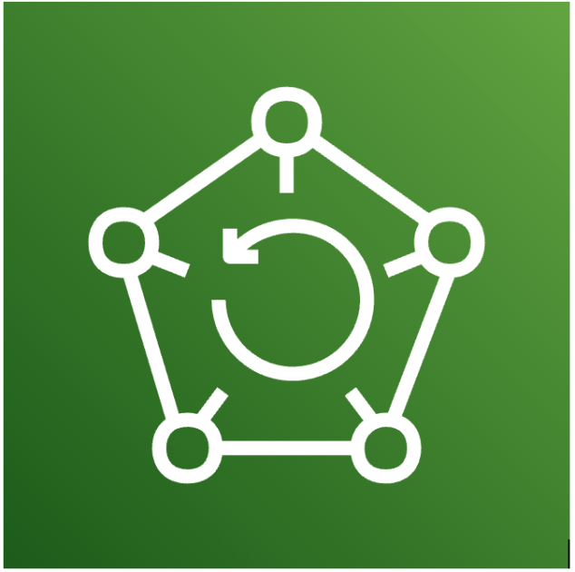 Automate And Simplify Sap Hana Backups With Aws Backup Aws For Sap