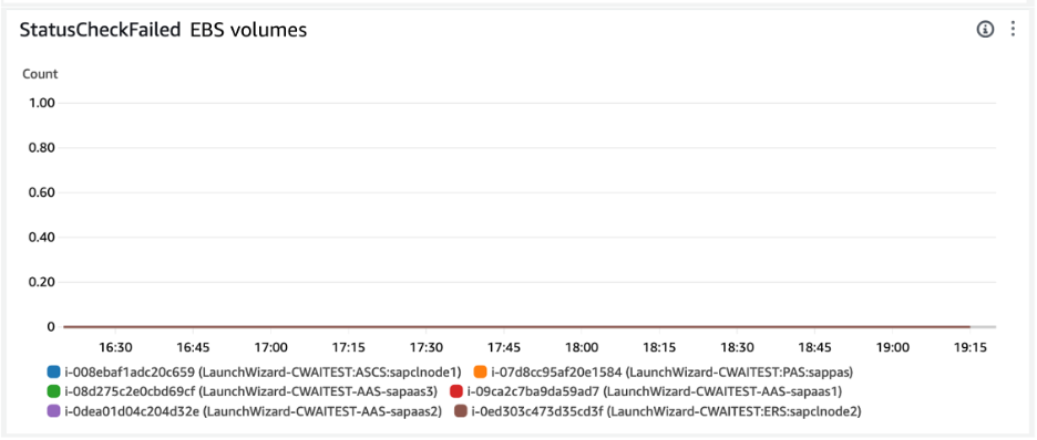 Enhance your business process resilience with Amazon CloudWatch ...