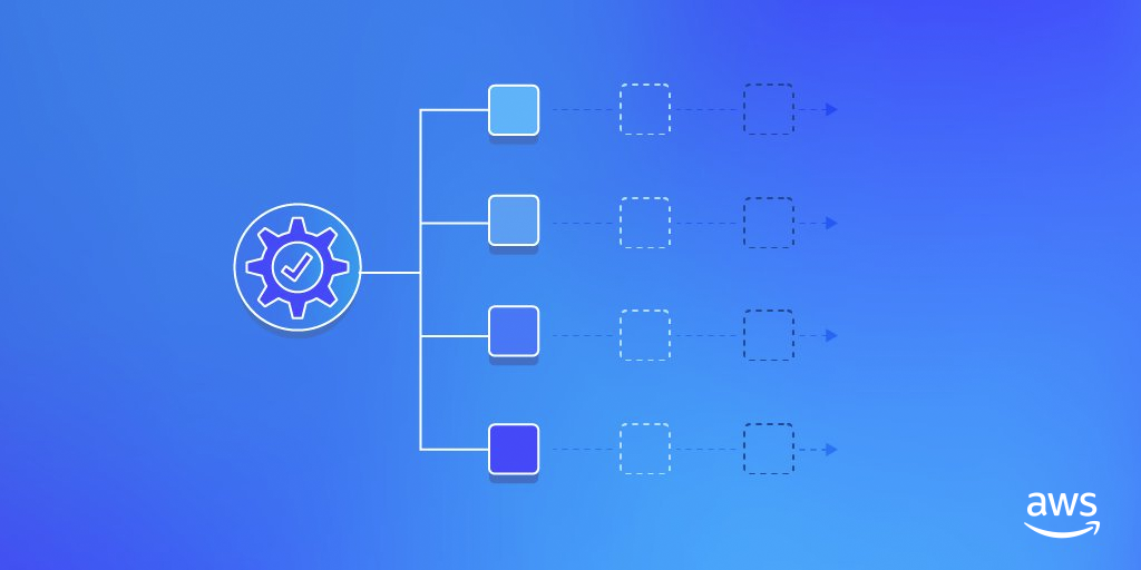 Using Aws Cloudformation To Create And Manage Aws Batch Resources Aws Compute Blog