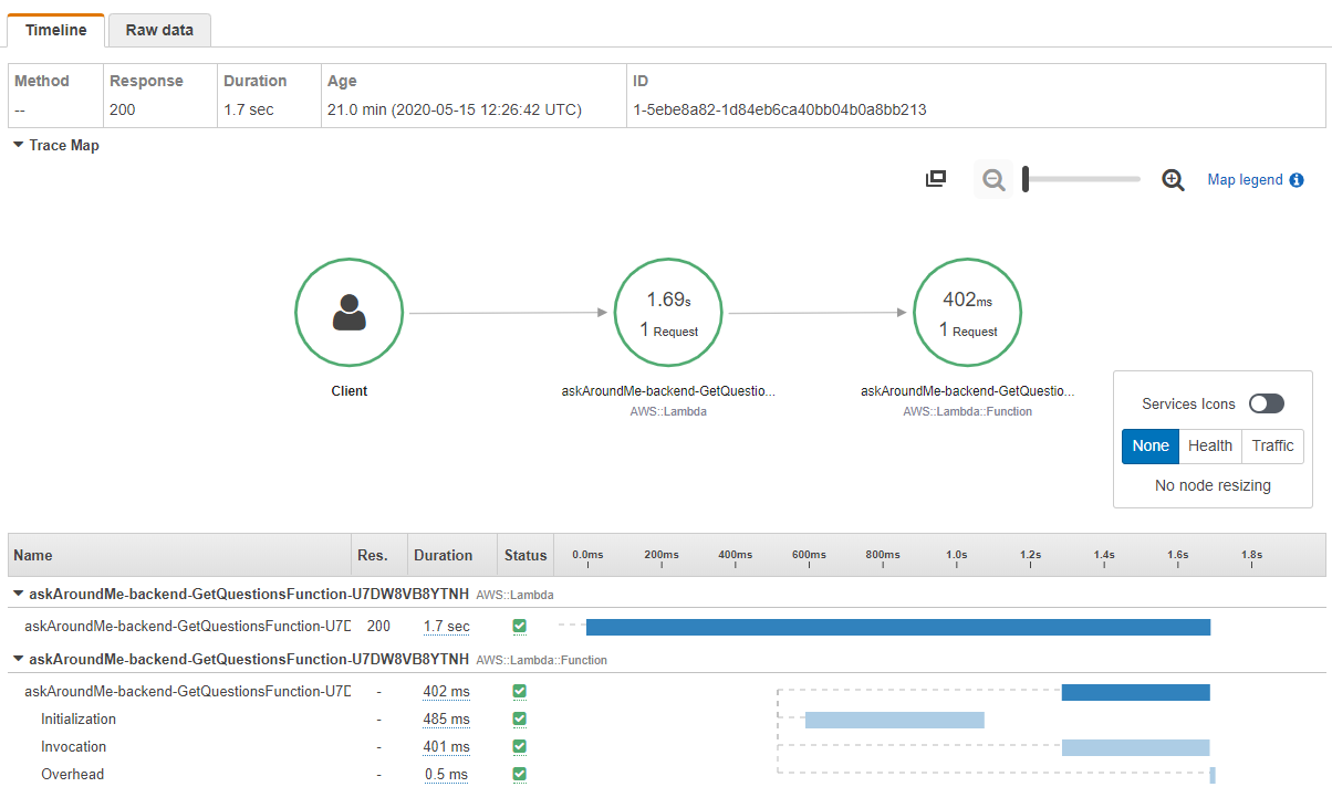 Creating Low Latency High Volume Apis With Provisioned Concurrency Aws Compute Blog