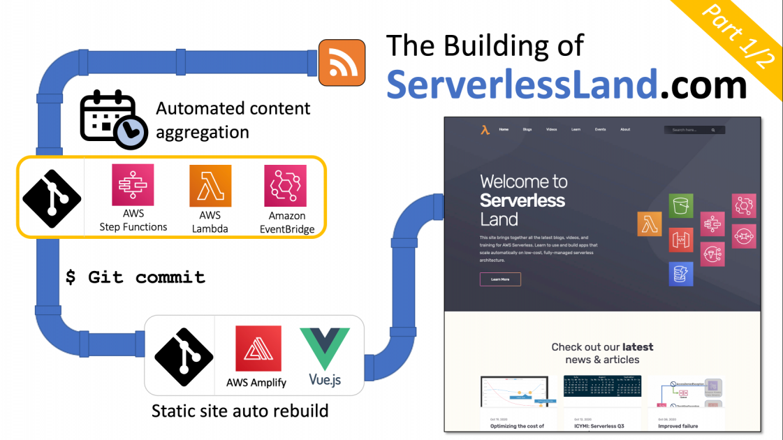 Building Serverless Land Part 1 Automating Content Aggregation Aws Compute Blog