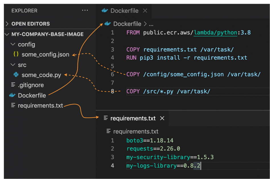 Operating serverless at scale: Improving consistency – Part 2 | AWS ... Operating serverless at scale: Improving consistency – Part 2 | AWS ...