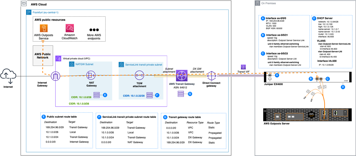 Anchoring AWS Outposts servers with AWS Direct Connect | AWS Compute Blog