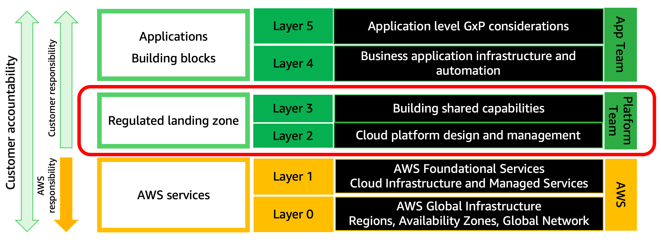 GxP considerations for large scale migrations Part – 2 | Migration ...