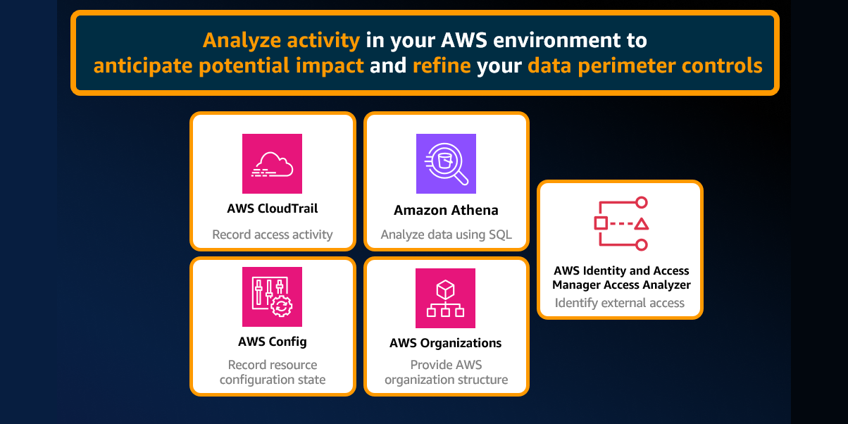 Establishing a data perimeter on AWS: Analyze your account activity to evaluate impact and ...