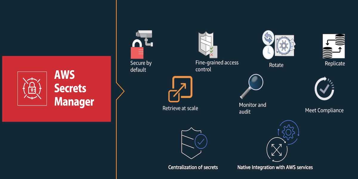 How to centrally manage secrets with AWS Secrets Manager | AWS Security ... How to centrally manage secrets with AWS Secrets Manager | AWS Security ...