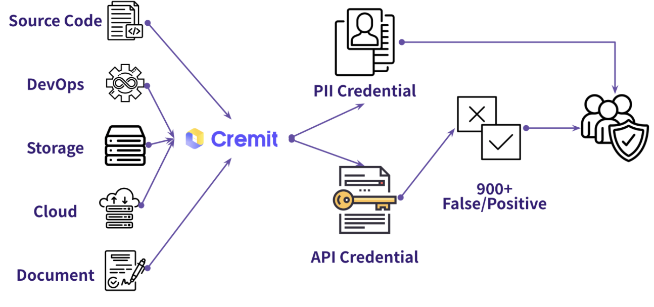 인터넷에 노출된 자격증명 탐지하기 | AWS 기술 블로그