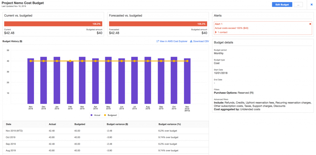 Getting Started With AWS Budgets AWS Cost Management