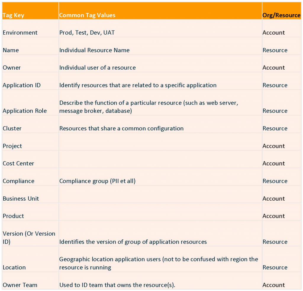Cost Tagging And Reporting With AWS Organizations AWS Cloud Financial Cost Tagging And Reporting With AWS Organizations AWS Cloud Financial