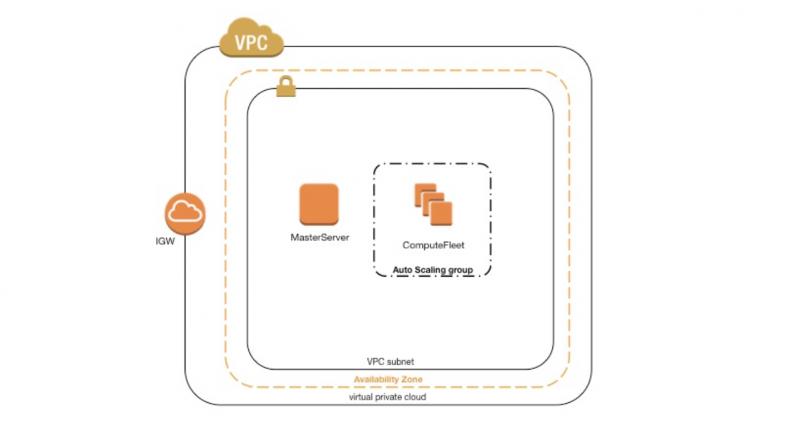 使用 AWS ParallelCluster 运行 Ansys Fluent 的最佳实践 | 亚马逊AWS官方博客
