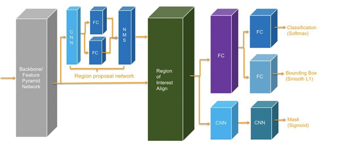 使用 Amazon SageMaker 运行分布式 TensorFlow 训练 | 亚马逊AWS官方博客