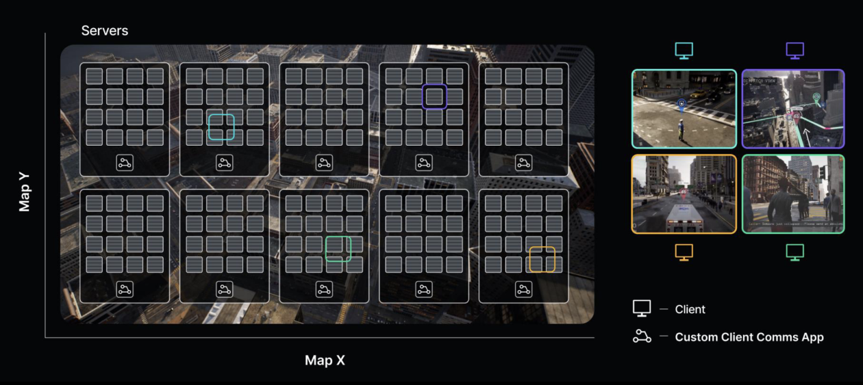 基于 SimSpace Weaver 来构建超大规模游戏或应用的研究 | 亚马逊AWS官方博客