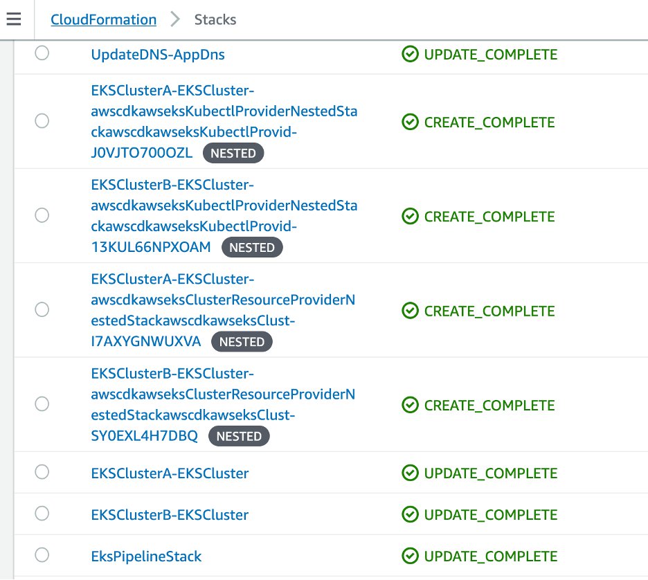Entrega Continua de clústeres de Amazon EKS mediante pipelines de AWS ...