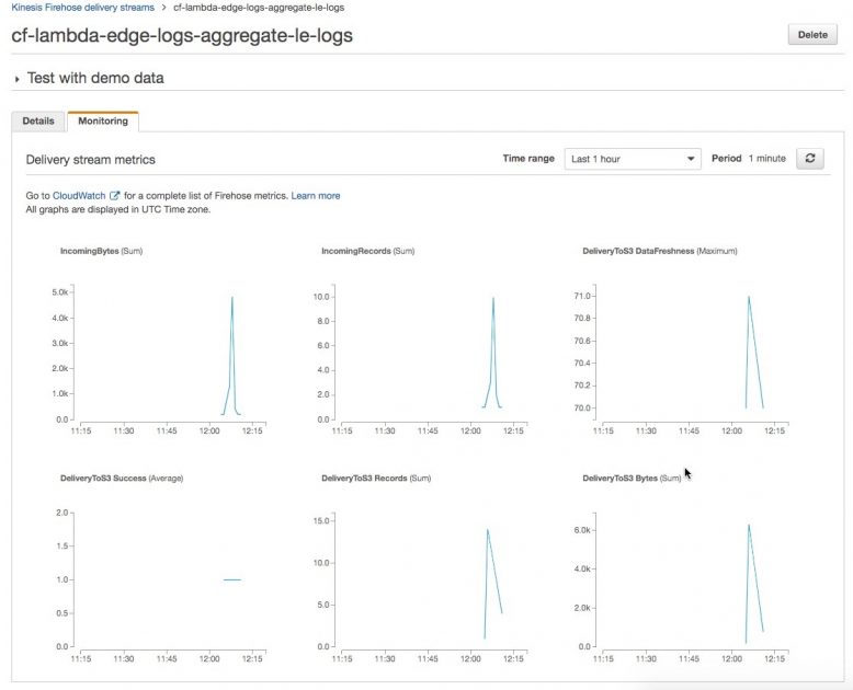 Aggregating Lambda@Edge Logs | Networking & Content Delivery