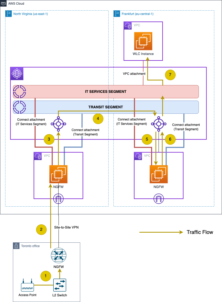 Ataccama: Building our global network with AWS Cloud WAN | Networking ...