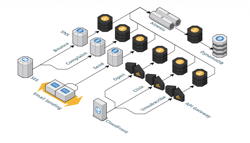 Guest post: How EmailOctopus built an email marketing platform using ...