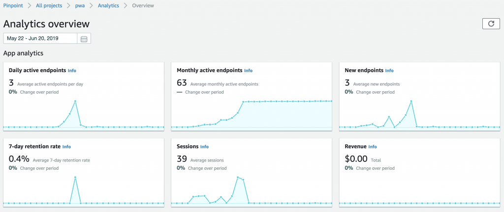 Building progressive web apps that use the analytics features of Amazon Pinpoint | AWS Messaging ...