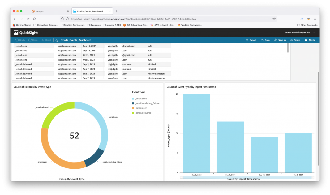 How to set up Amazon Quicksight dashboard for Amazon Pinpoint and Amazon SES engagement events ...