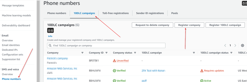 10dlc Registration Best Practices To Send Sms With Amazon Pinpoint