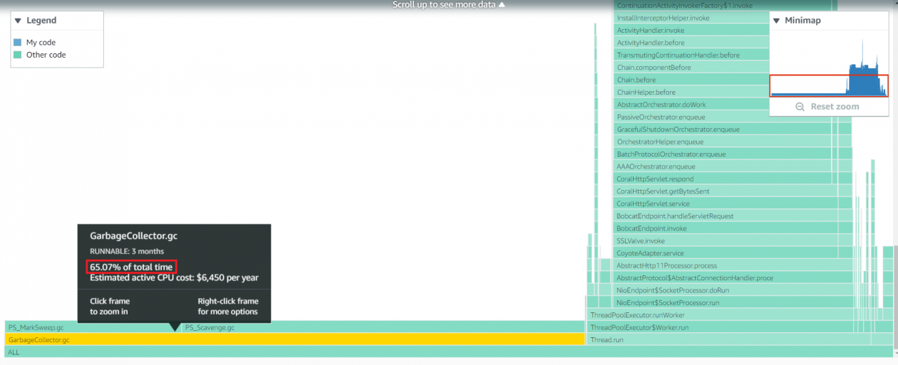 Improving customer experience and reducing cost with CodeGuru Profiler | AWS DevOps & Developer ...