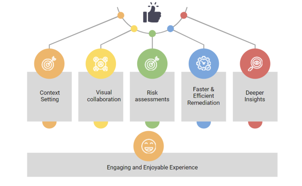 AWS Well-Architected Framework Reviews Powered by Tevico: Transforming ...