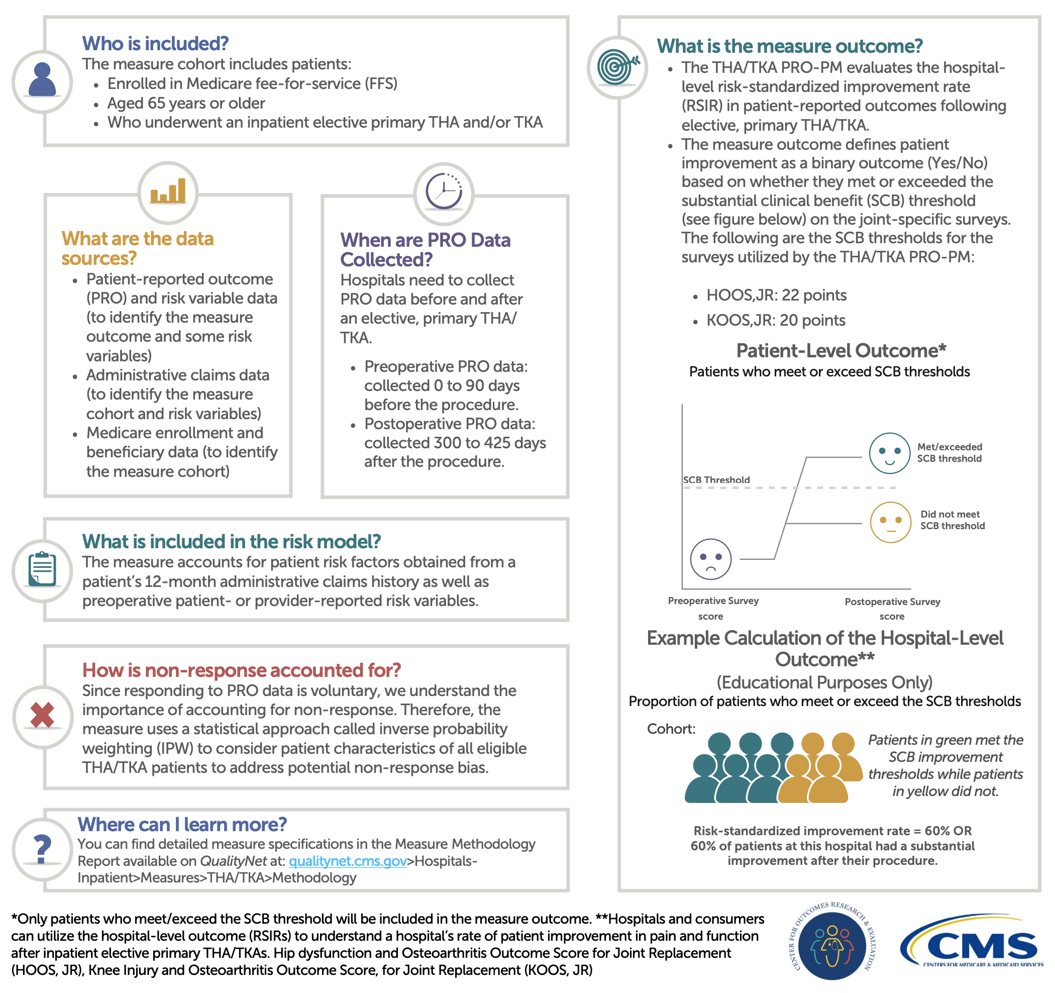 Optimize CMS compliance with an AWS powered SaaS THA and TKA PRO-PM ...