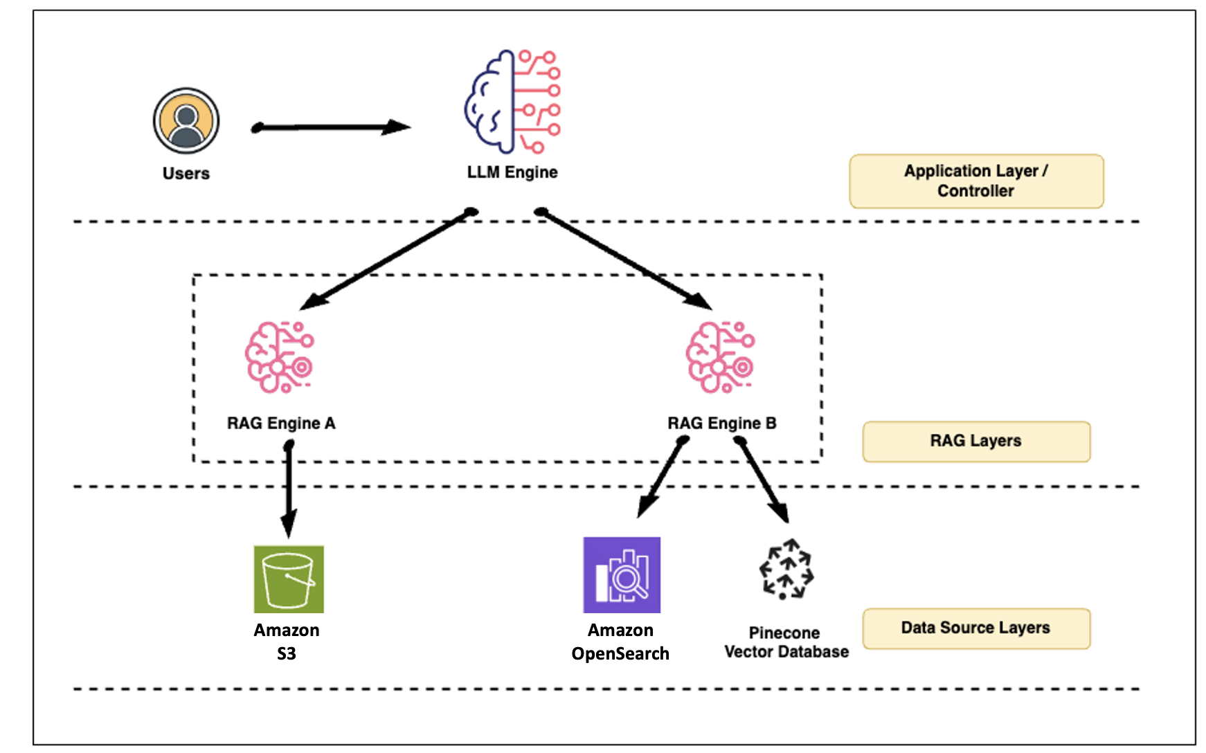 Driving Business Growth with GreenTomato’s Data and Machine Learning ...