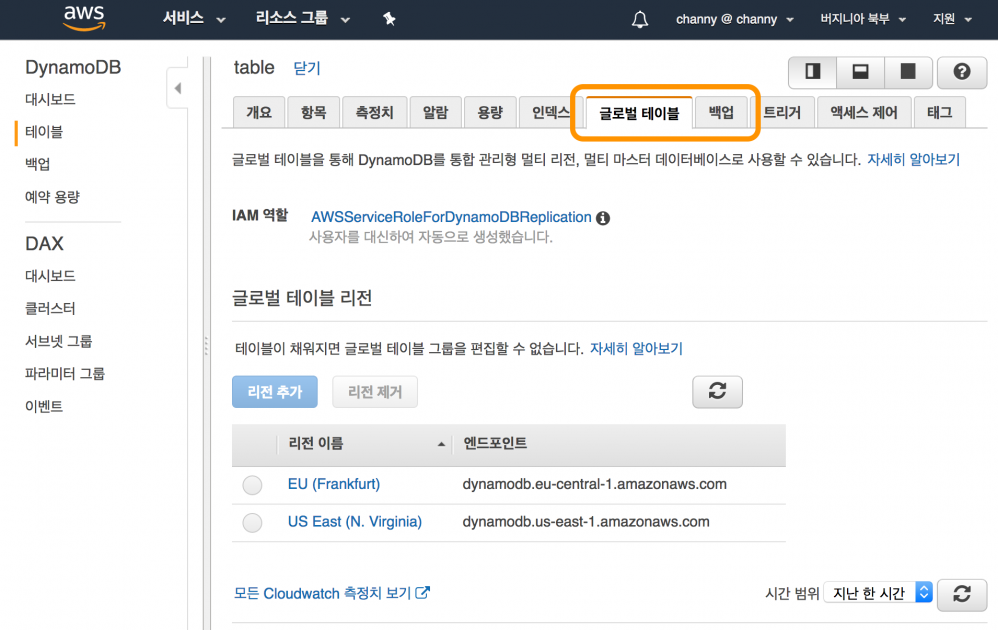 Amazon Dynamodb 업데이트 글로벌 테이블 및 온 디맨드 백업 기능 출시 Amazon Web Services 한국 블로그