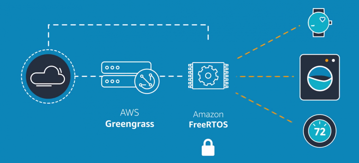 Amazon FreeRTOS 소개 – 마이크로콘트롤러 기반 IoT 운영 체제 | Amazon Web Services 한국 블로그