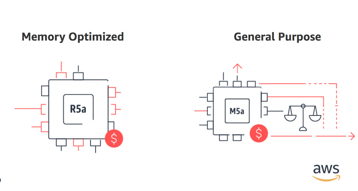 AMD 기반 신규 EC2 인스턴스 – 저렴한 M5a 및 R5a 출시 | Amazon Web Services 한국 블로그