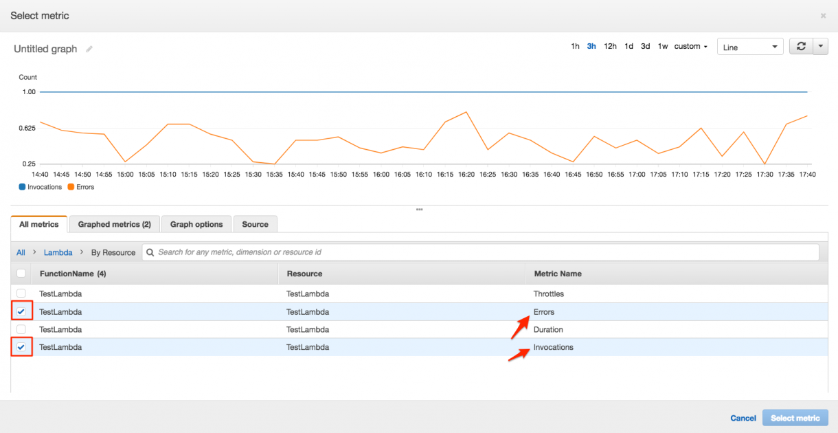 지표 수식을 사용한 Amazon CloudWatch 경보 생성 | Amazon Web Services 한국 블로그