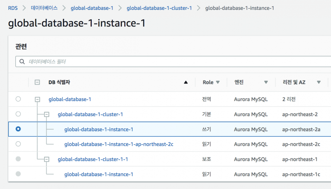 Amazon Aurora – Global Database 기능 서울 리전 출시 | Amazon Web Services 한국 블로그
