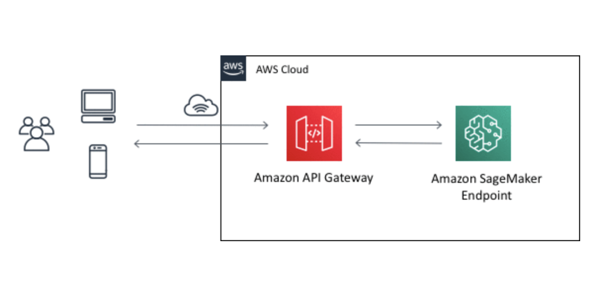 Amazon Api Gateway 매핑 템플릿과 Amazon Sagemaker를 통한 기계 학습 기반 Rest Api 생성하기