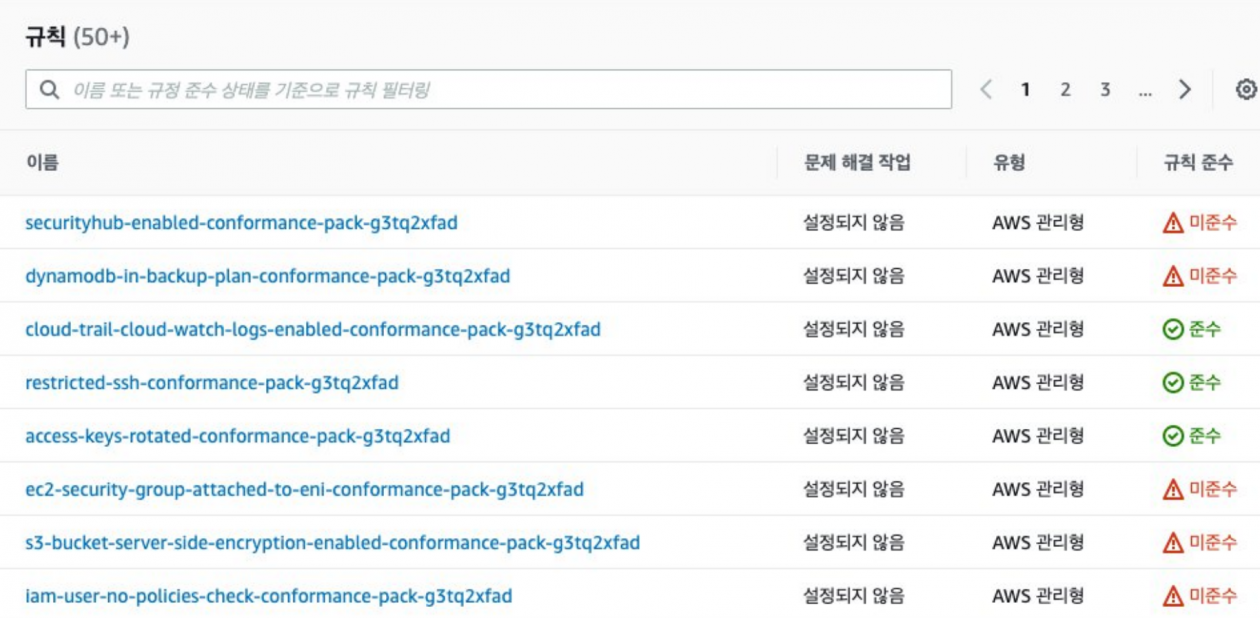 ISMS-P 를 위한 AWS Config 규정 준수 팩 사용하기 | Amazon Web Services 한국 블로그
