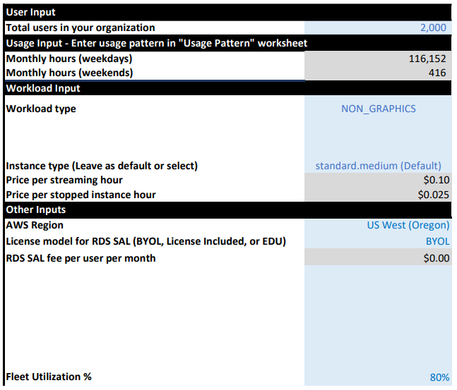 Amazon AppStream 2.0 releases a simple pricing tool | Desktop and Application Streaming