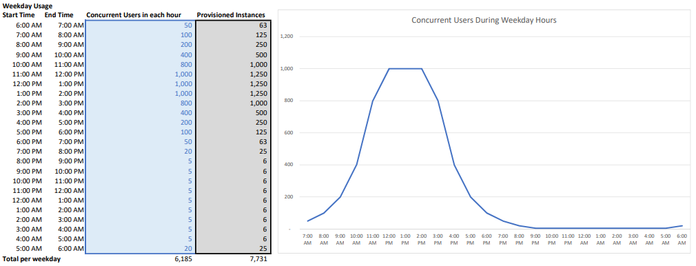 Amazon AppStream 2.0 releases a simple pricing tool | Desktop and Application Streaming