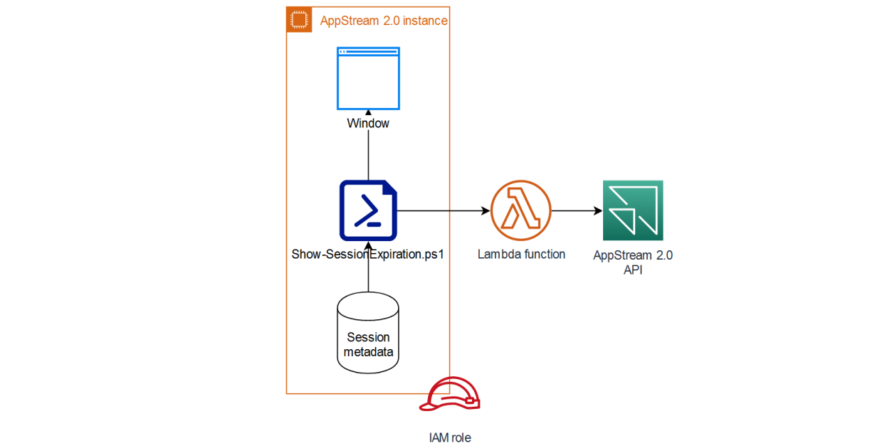 Display session expiration and a countdown timer in Amazon AppStream 2. ... Display session expiration and a countdown timer in Amazon AppStream 2. ...