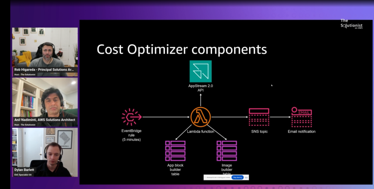 Cost Optimizer for Amazon AppStream 2.0 on The Solutionist | Desktop and Application Streaming