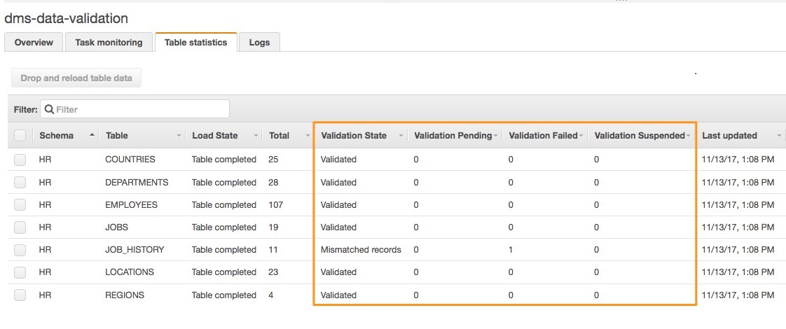 Migration Validation (Part 2) – Introducing Data Validation in AWS Database Migration Service ...