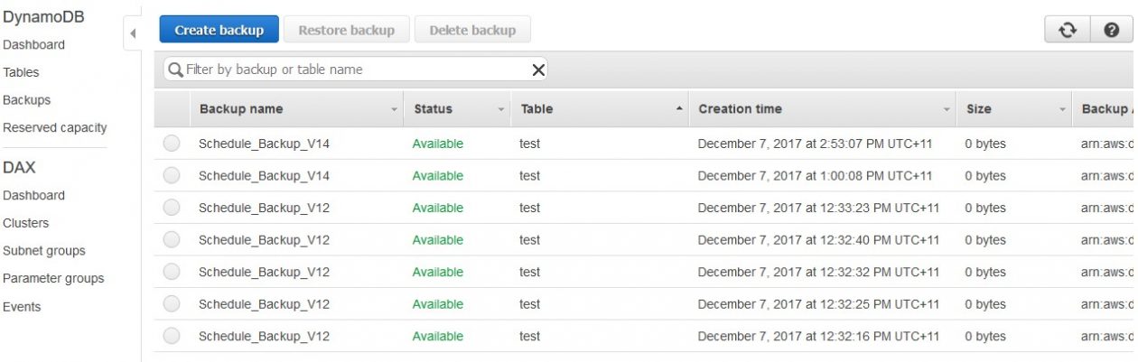 A serverless solution to schedule your Amazon DynamoDB On-Demand Backup | AWS Database Blog