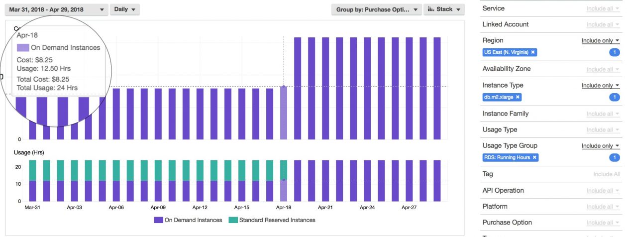 Using AWS Cost Management products to help save costs on Amazon RDS Reserved Instances | AWS ...