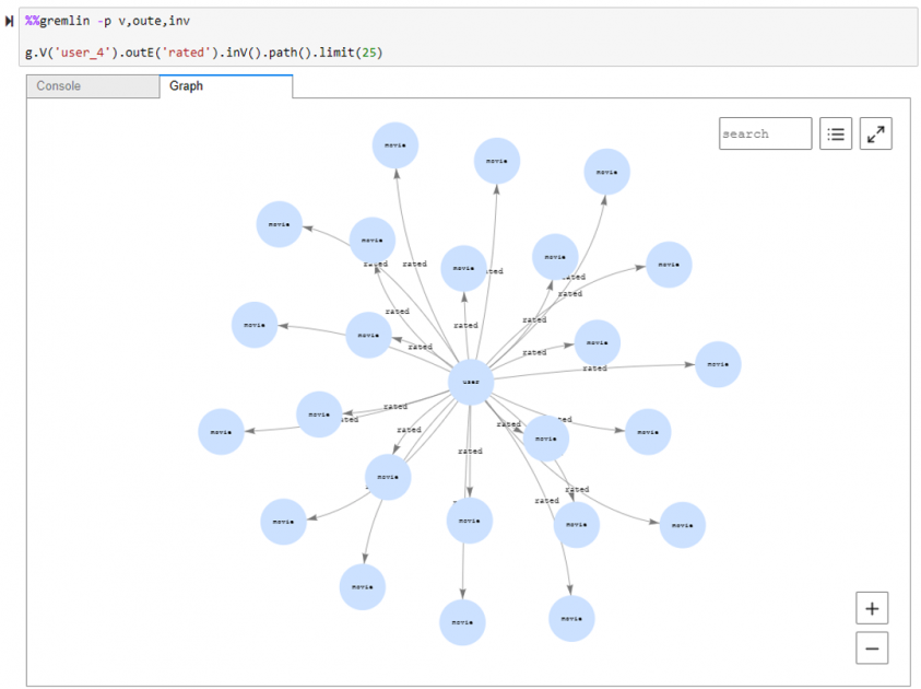 How to get started with Neptune ML | AWS Database Blog