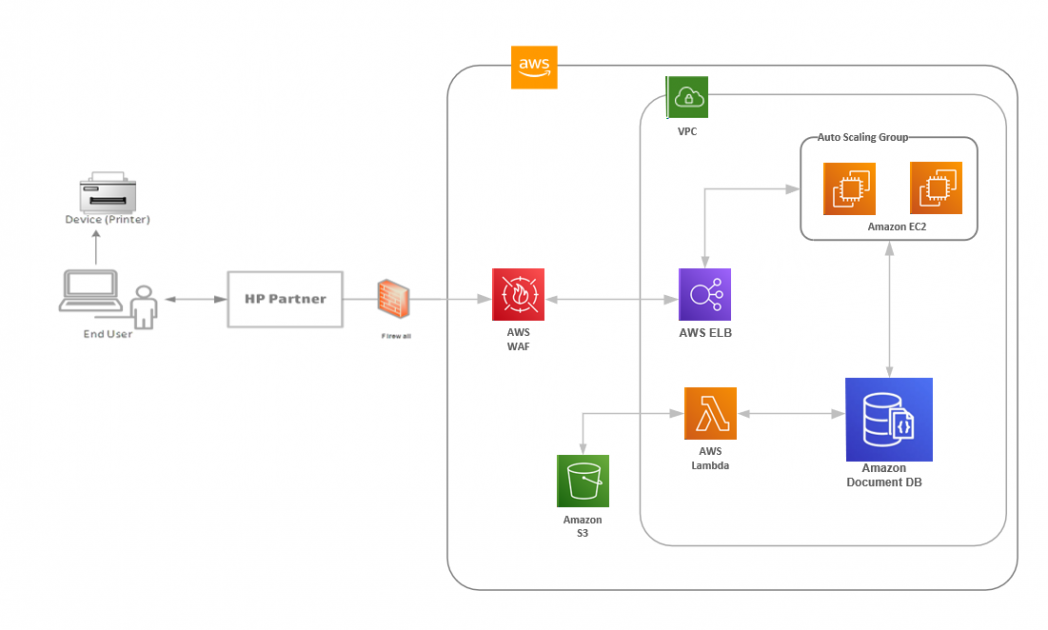 HP adds value to print customers through automated replenishment based ...