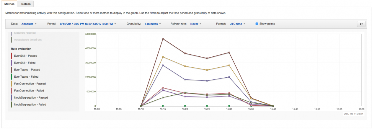 Matchmaking, Your Way: Amazon GameLift FlexMatch and Game Session ...