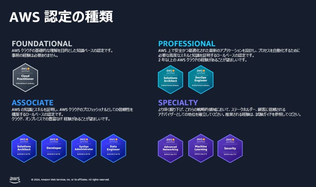 AWS Japan Certification Award 2023 結果発表！ | AWS JAPAN APN ブログ