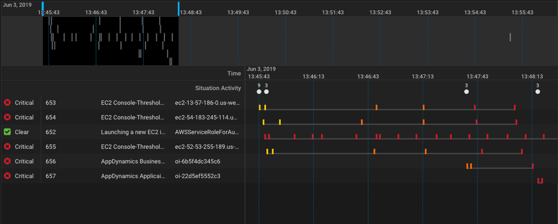 Detect and remediate issues faster with AWS Systems Manager OpsCenter and Moogsoft AIOps | AWS ...