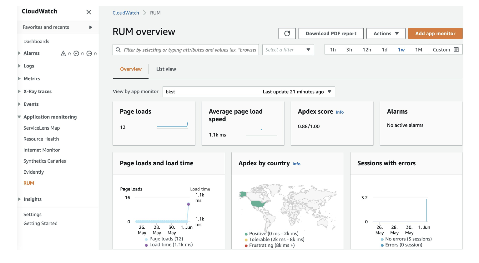Real User Monitoring with Amazon CloudWatch RUM and Amazon Managed ...