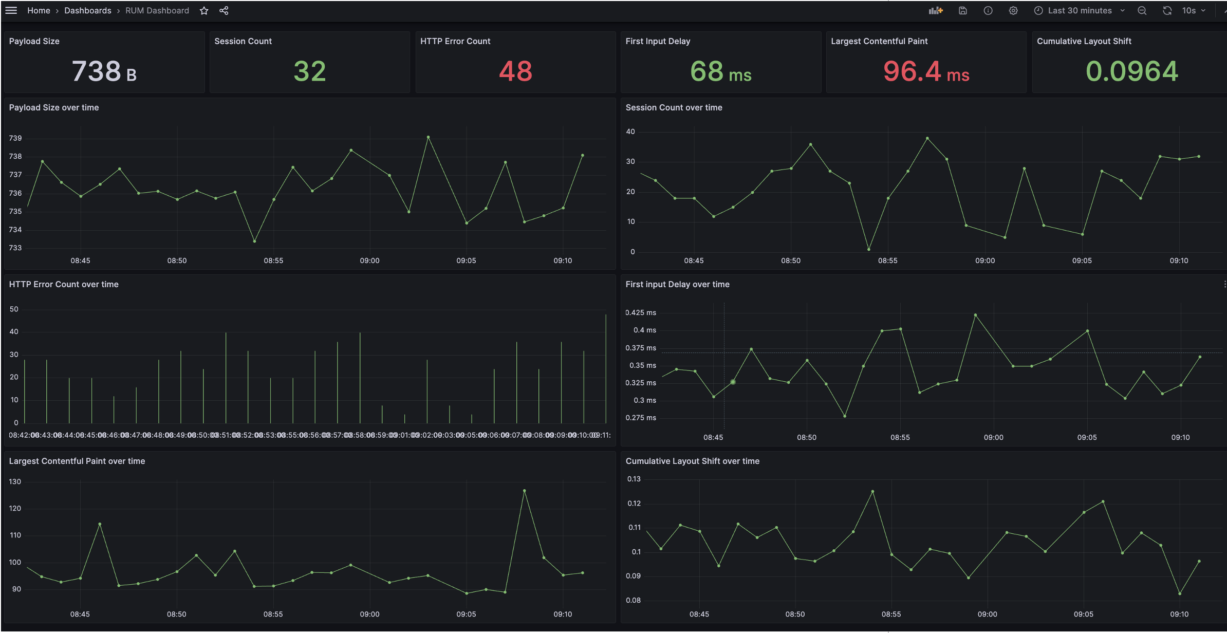 Real User Monitoring with Amazon CloudWatch RUM and Amazon Managed ...